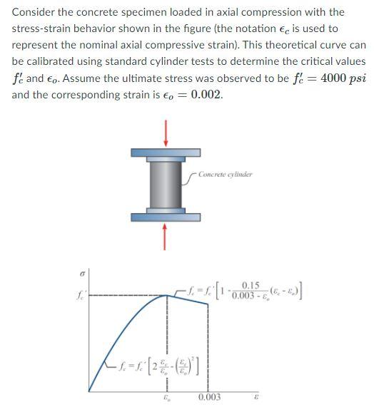 Solved Consider the concrete specimen loaded in axial | Chegg.com