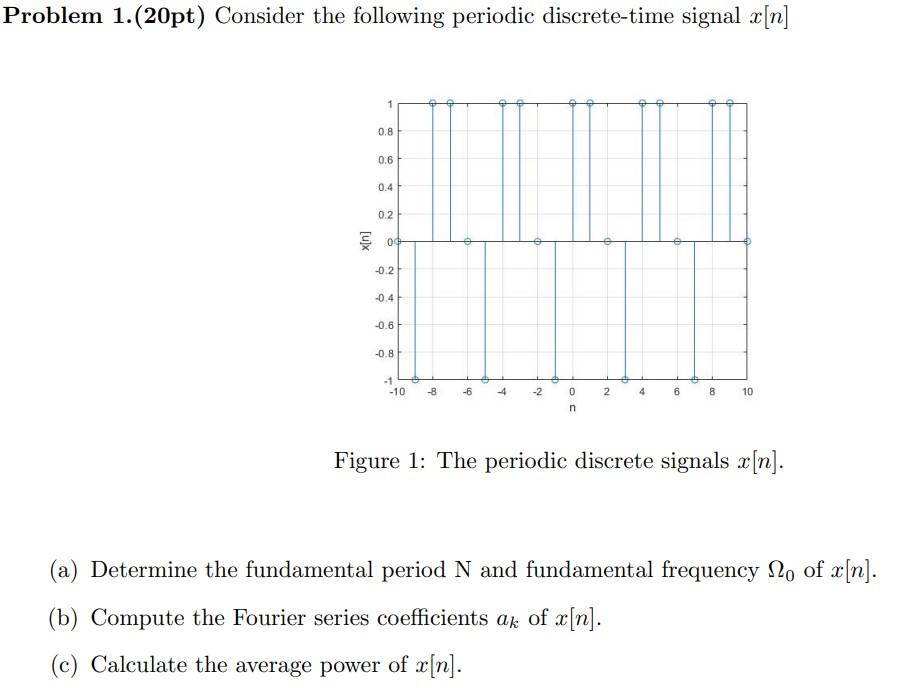 Solved Problem 1.(20pt) Consider the following periodic | Chegg.com