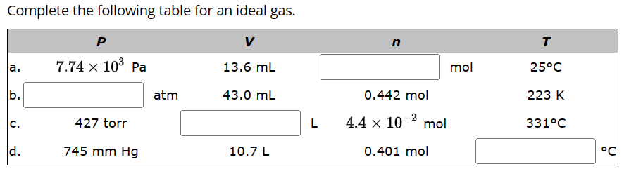Solved Complete the following table for an ideal gas. | Chegg.com