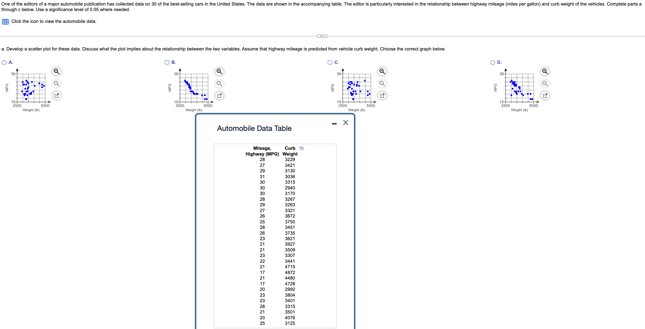 Solved Data Table of Weights and Costs Automobile Data | Chegg.com
