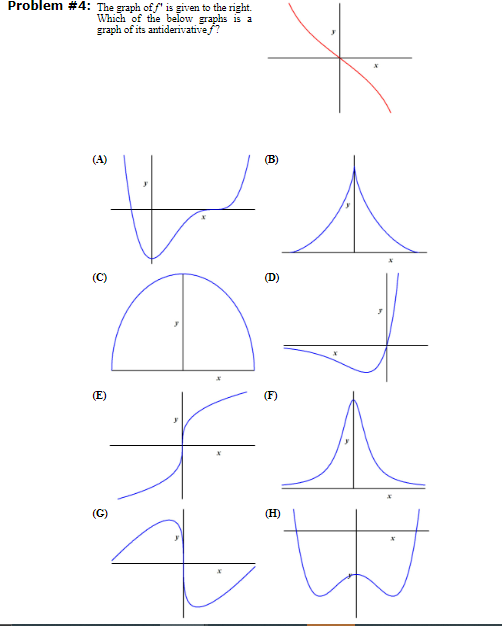 Solved roblem \#5: (a) Suppose that f′(x)=x2x−3 for x>0, and | Chegg.com Solved roblem \#5: (a) Suppose that f′(x)=x2x−3 for x>0, and | Chegg.com