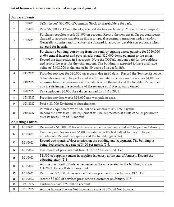 List of business transactions to record in a general | Chegg.com