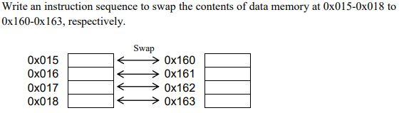 Write an instruction sequence to swap the contents of | Chegg.com