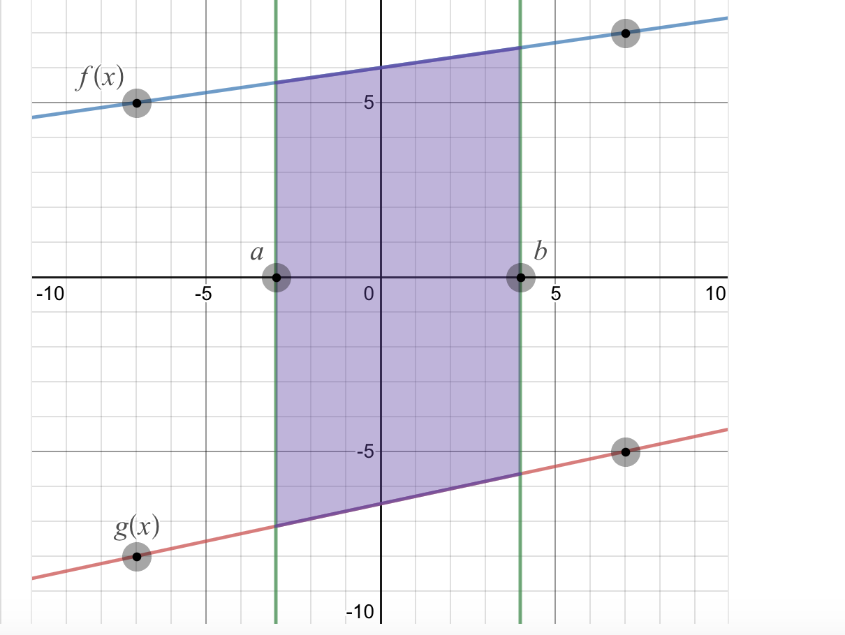 Solved R is the region bounded above by the function | Chegg.com