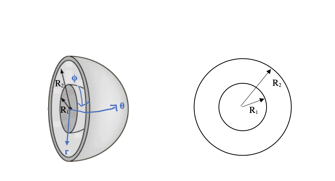 1. Rotating concentric spheres (figure below): You | Chegg.com