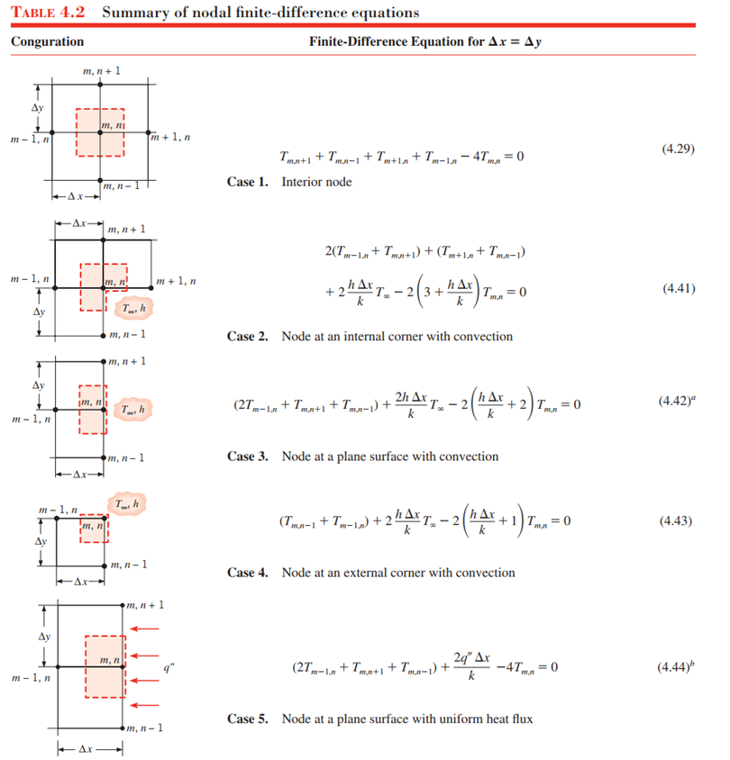 Solved Given the table describing the nodal temperature | Chegg.com