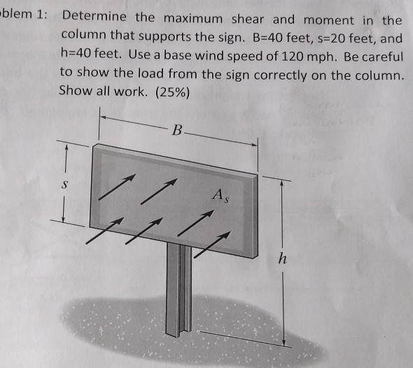 Solved Determine the maximum shear and moment in the column | Chegg.com