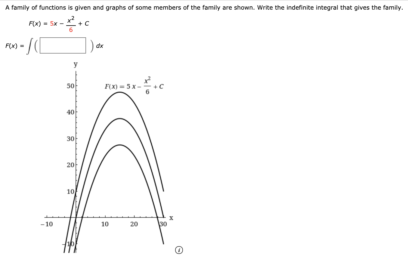 Solved A family of functions is given and graphs of some | Chegg.com