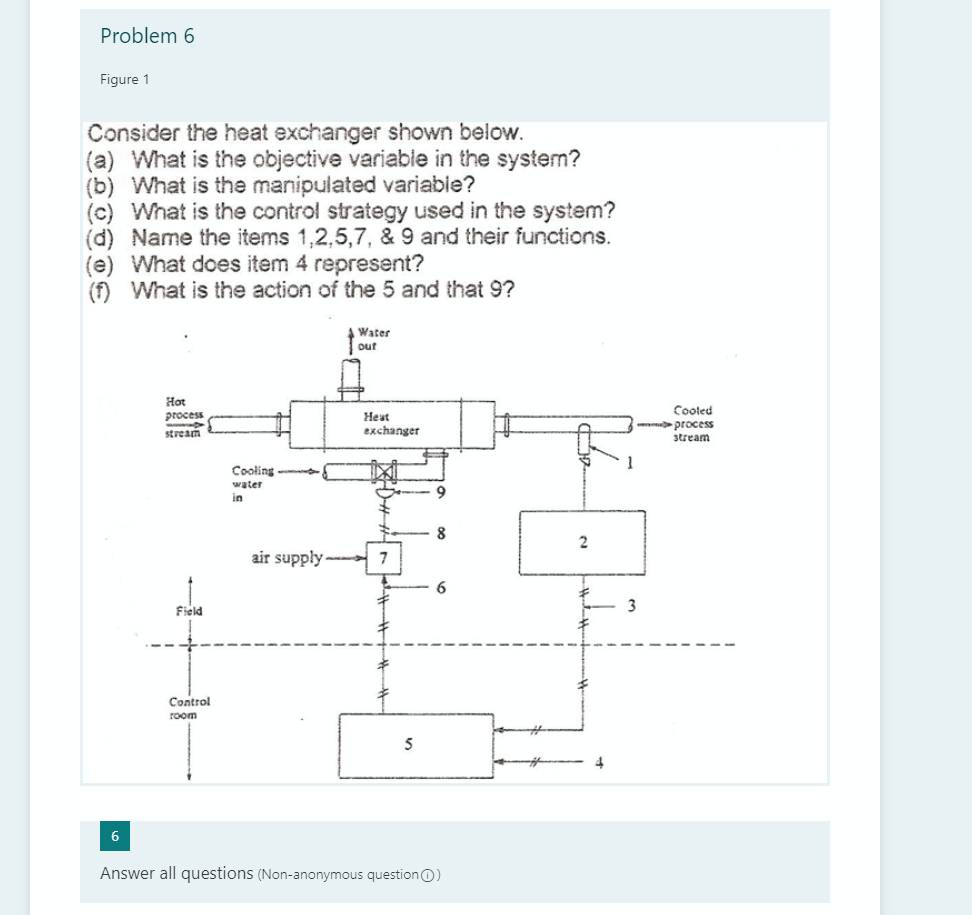 Solved Problem 6 Figure 1 Consider the heat exchanger shown | Chegg.com