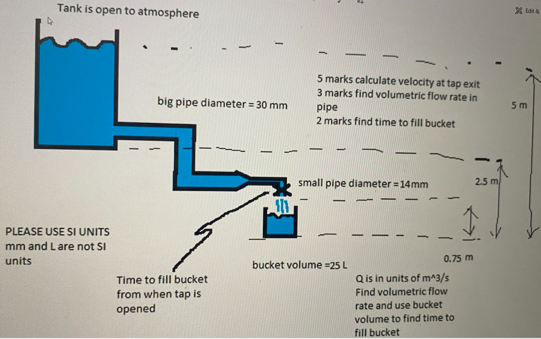 Solved Tank is open to atmosphere Edit & big pipe diameter = | Chegg.com