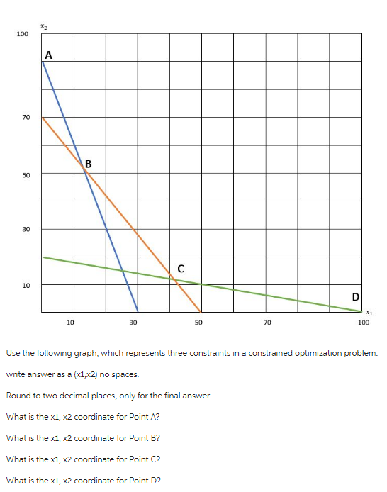 Solved Use the following graph, which represents three | Chegg.com