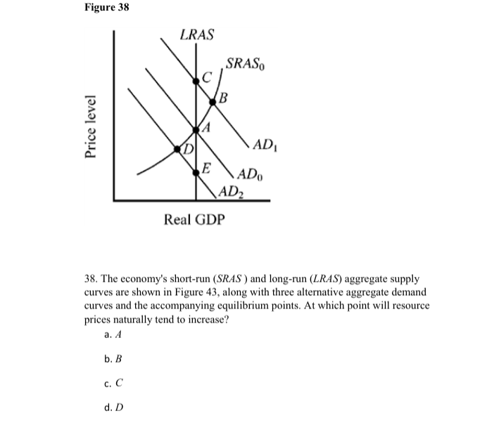 Solved Figure 37 LRAS SRAS2 SRAS, SRAS Price level G H Н AD | Chegg.com