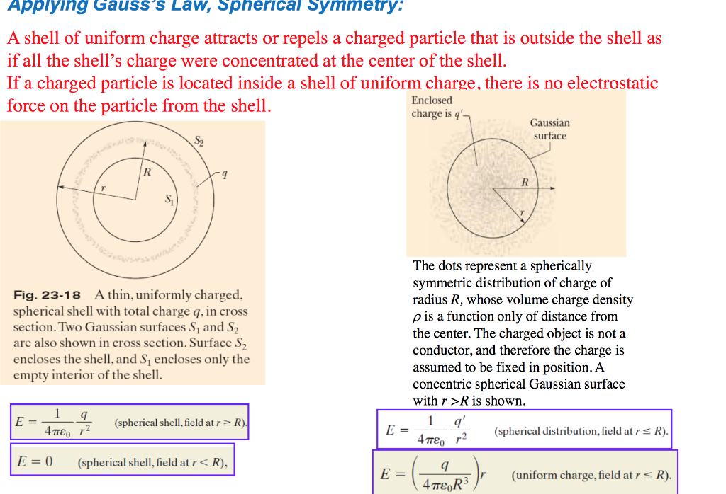 Solved Applying Gauss's Law, Spherical Symmetry: A shell of | Chegg.com