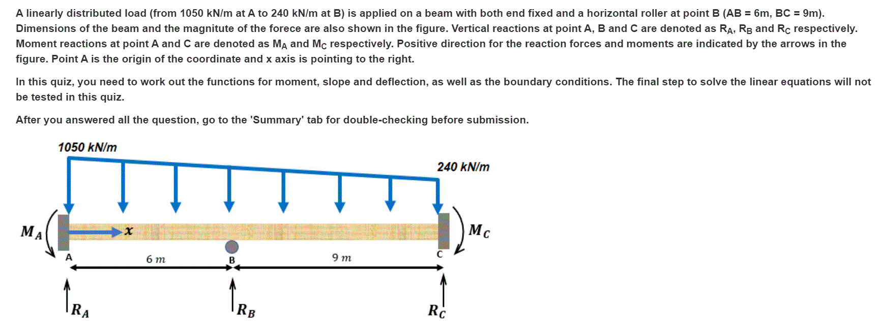 Solved A linearly distributed load (from 1050 kN/m at A to | Chegg.com