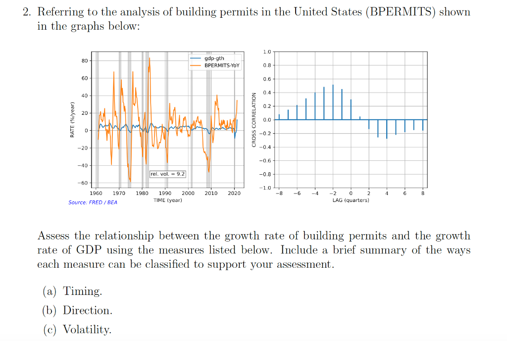 Solved 2. Referring to the analysis of building permits in | Chegg.com