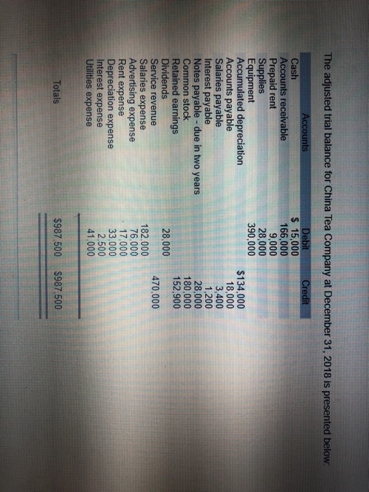 Solved My check work says incomplete. Not sure where to go | Chegg.com