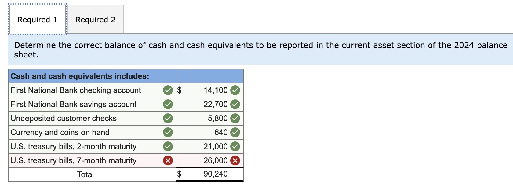 Solved The controller of the Red Wing Corporation is in the | Chegg.com