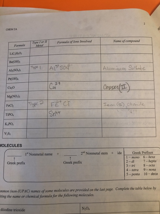Solved CHEM 2A Type I or II Metal Name of compound Formula | Chegg.com