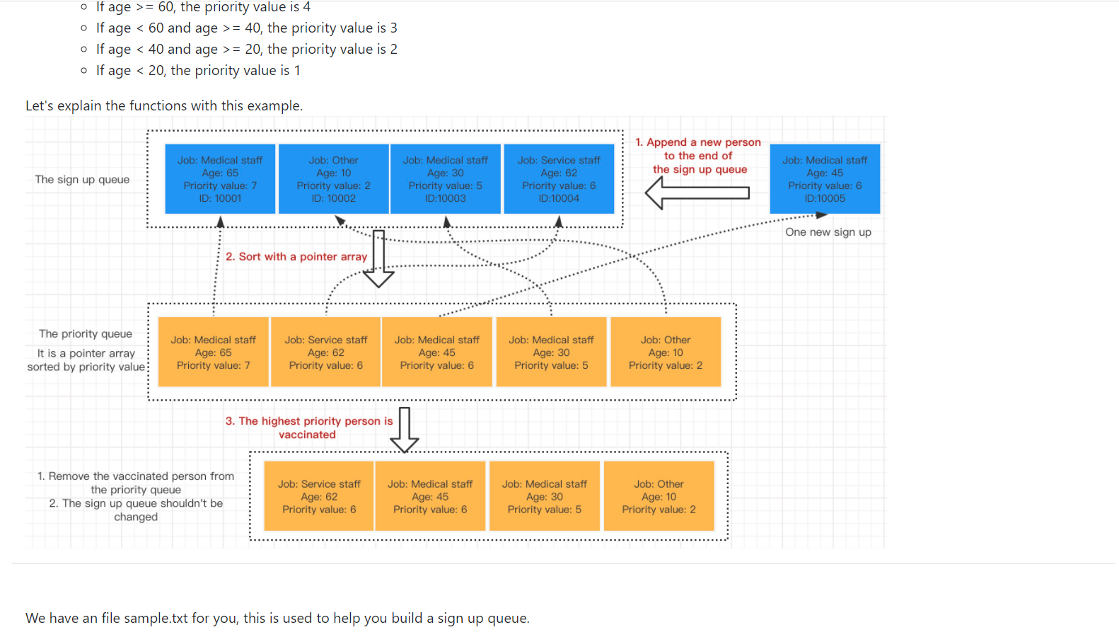 Introduction In this lab, you will practice struct | Chegg.com