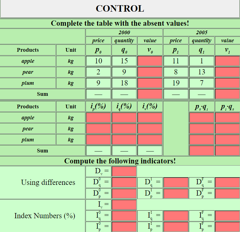 CONTROL Compute the following indicators! Using | Chegg.com