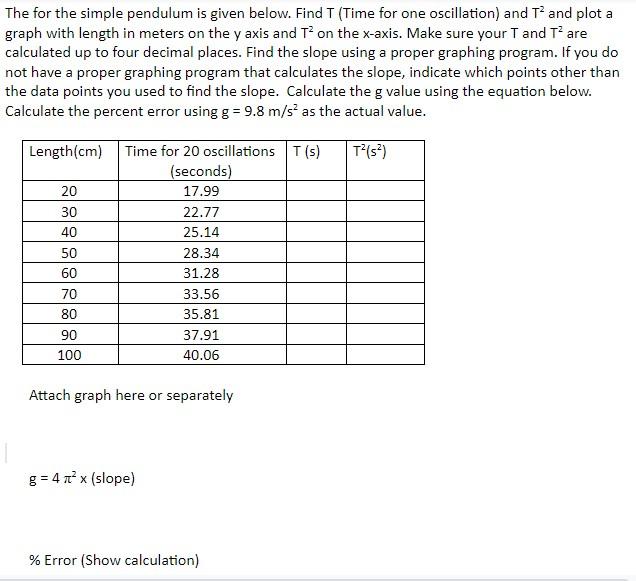 Solved The for the simple pendulum is given below. Find T | Chegg.com