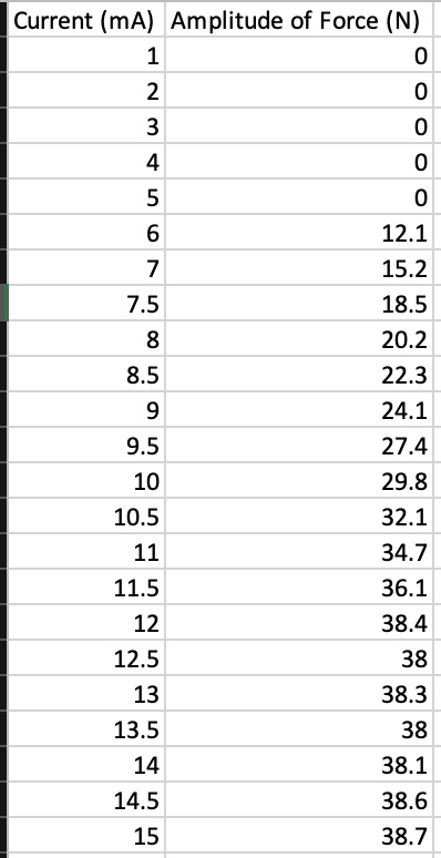 Given the provided data: a.)oad the .mat file of | Chegg.com