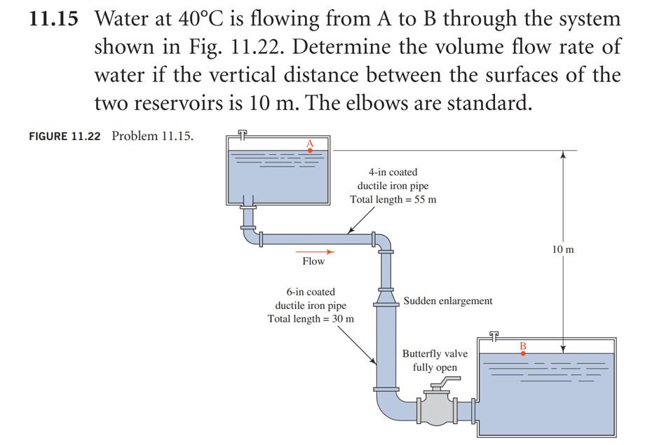 Solved 11.15 Water at 40°C is flowing from A to B through | Chegg.com