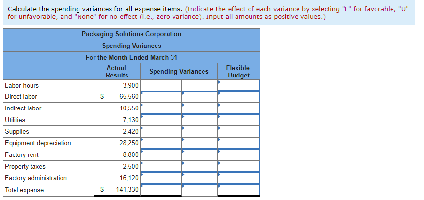Solved Exercise 9-16 (Algo) Flexible Budgets in a Cost | Chegg.com