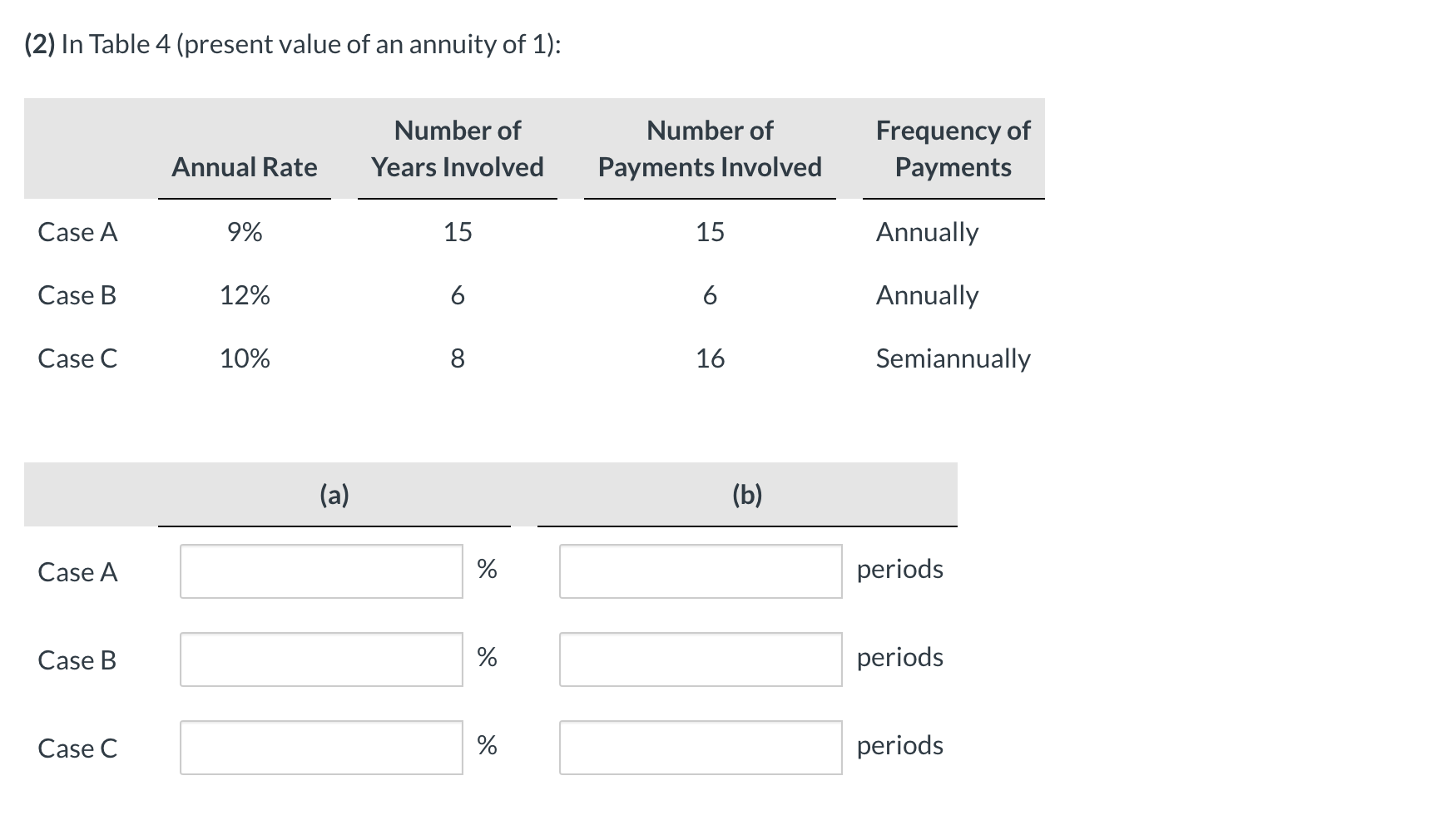 Solved (2) In Table 4 (present value of an annuity of 1): | Chegg.com