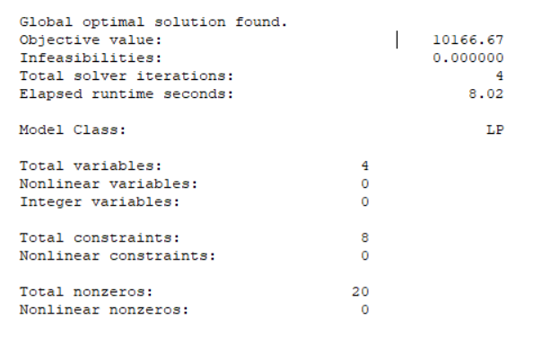 Solved Lingo 19.0 - Lingo Model - Lingo1 File Edit Solver | Chegg.com