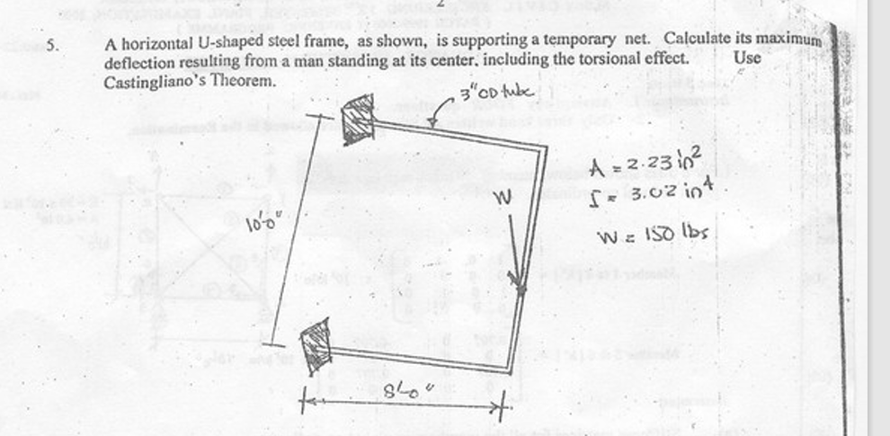 Solved A horizontal U-shaped steel frame, as shown, is | Chegg.com