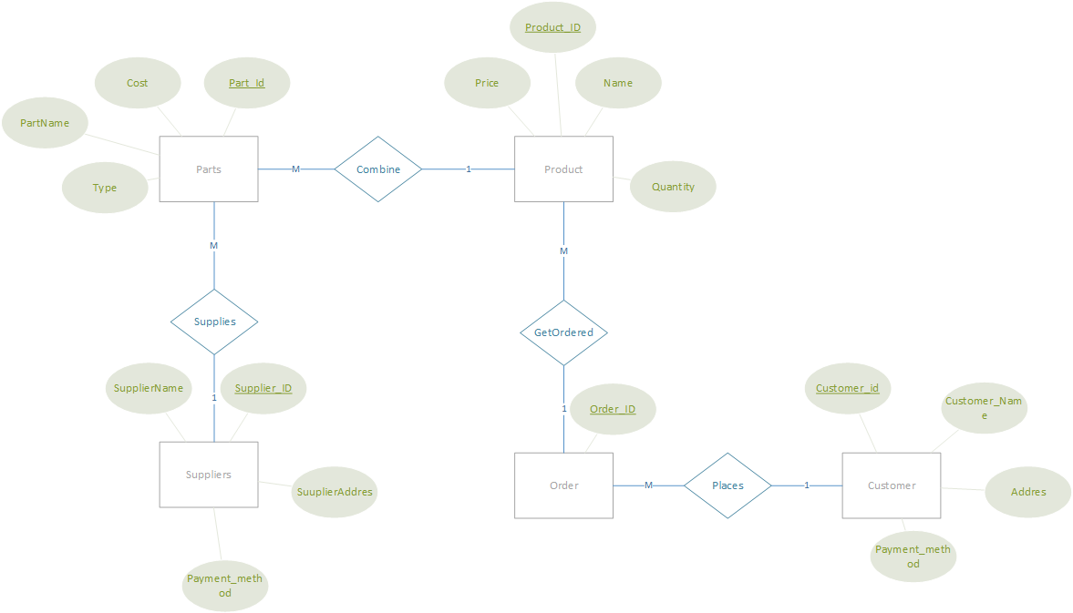 Solved what are the primary keys and foreign key in this | Chegg.com