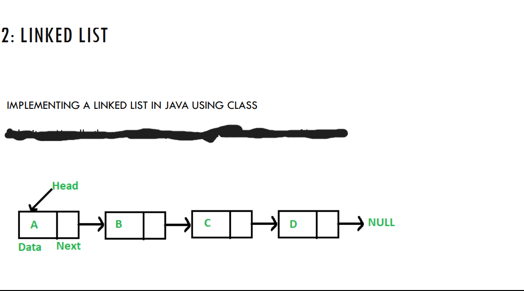 Solved Implementing A Linked List In Java Using Class 3682