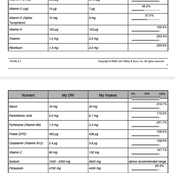 SECTION A Based on the Food Groups Recommendations in | Chegg.com