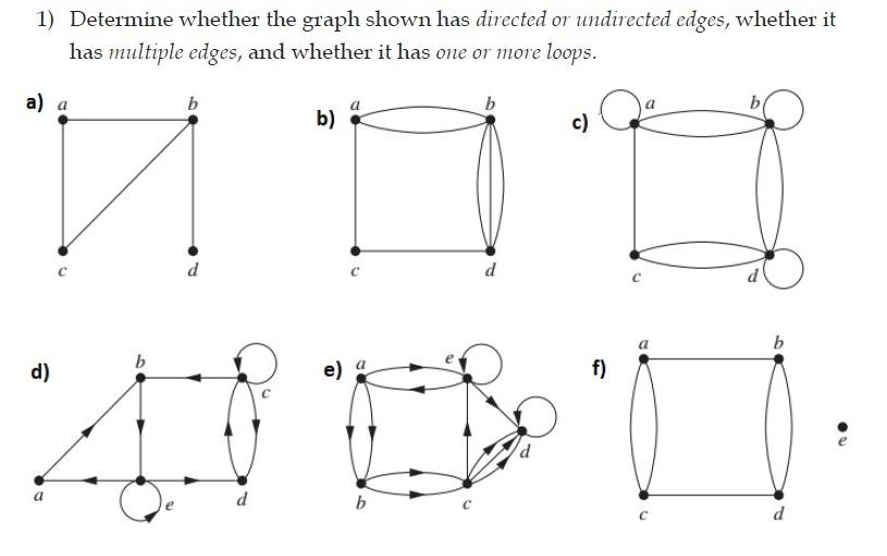Solved 1) Determine whether the graph shown has directed or | Chegg.com