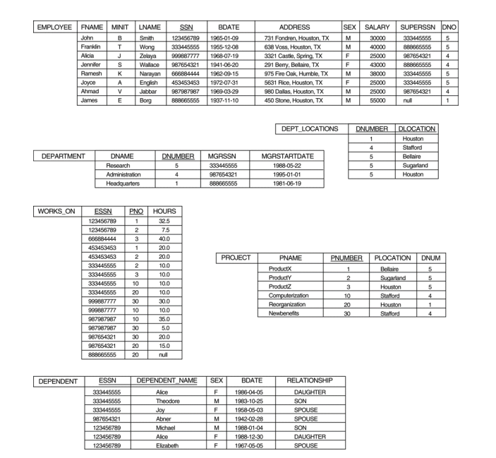 Solved Specify the following queries on the database | Chegg.com