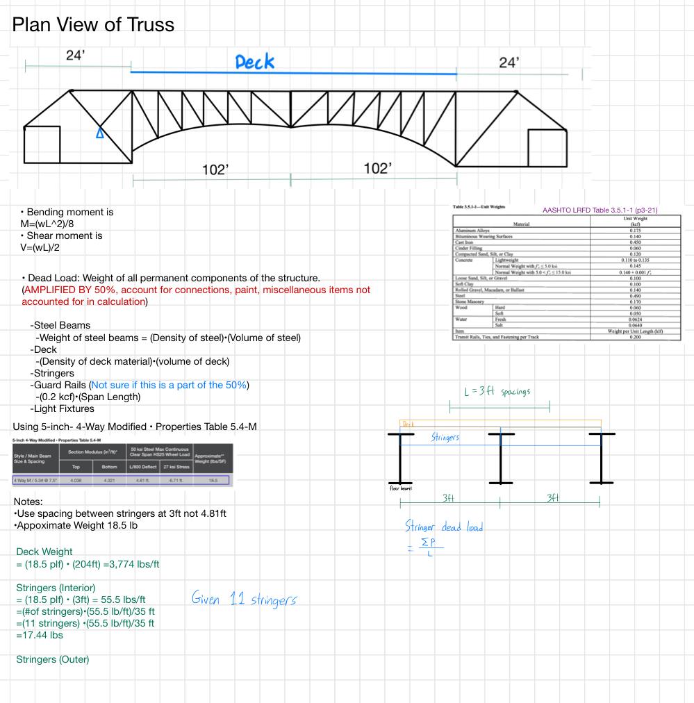 Solved Plan View of Truss - Bending moment is AASHTO LRFD | Chegg.com