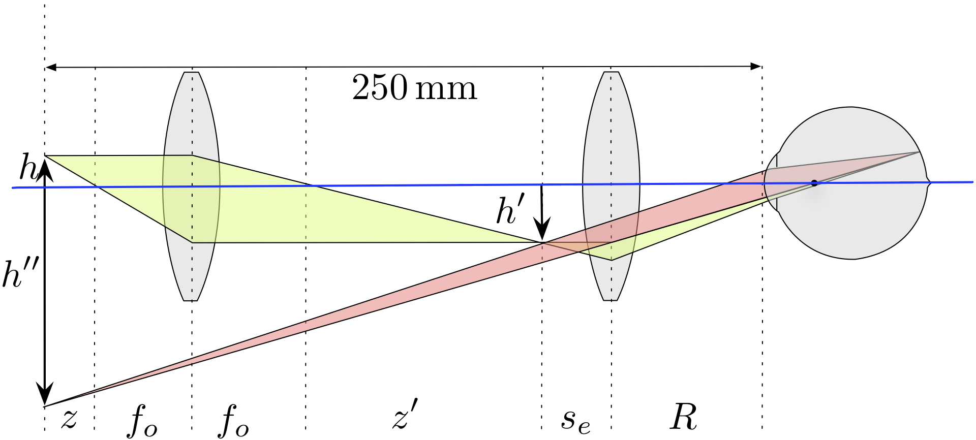 Solved Consider a 50×× optical microscope with an objective | Chegg.com