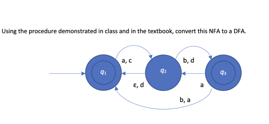 Using the procedure demonstrated in class and in the | Chegg.com