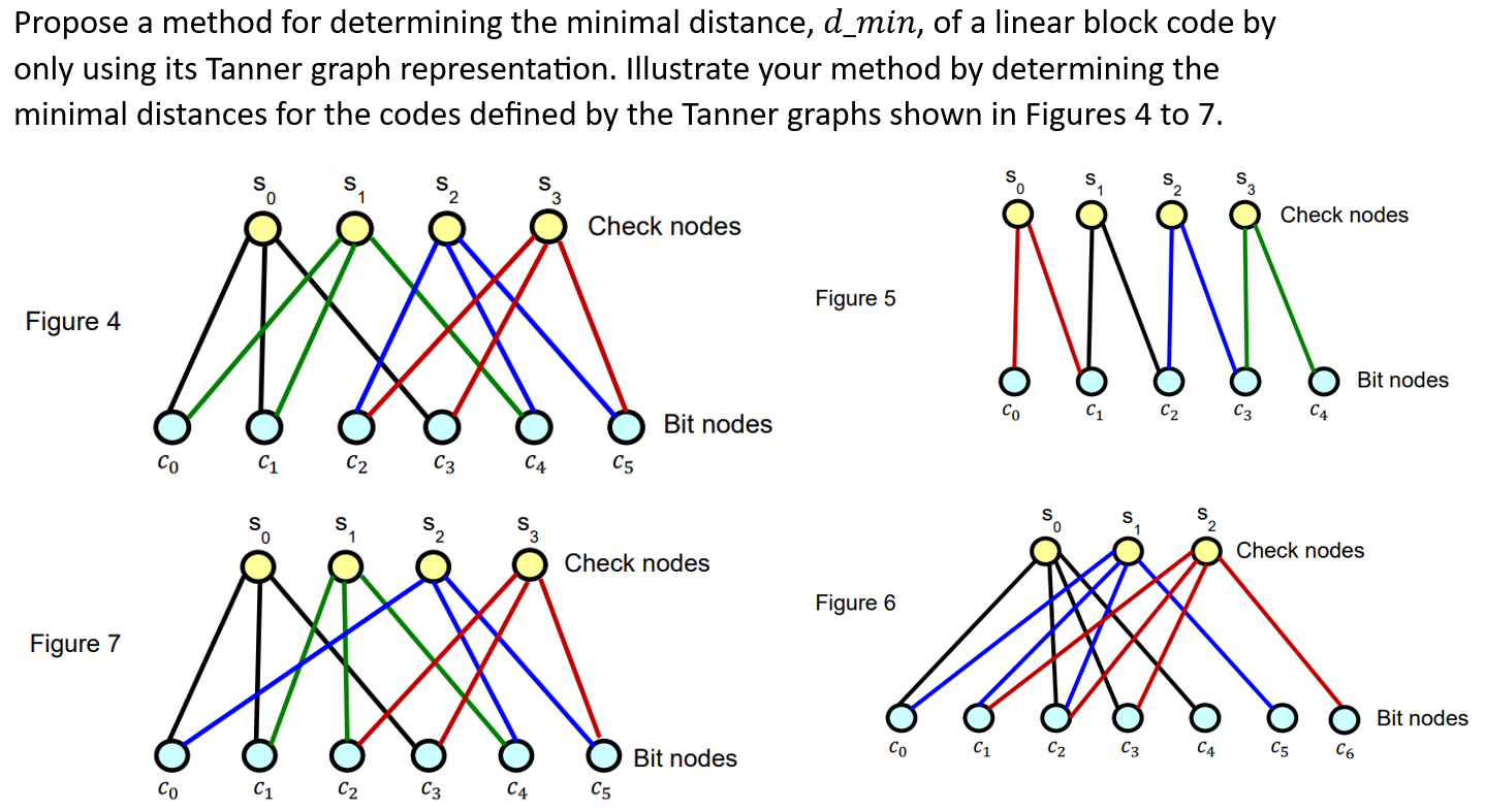 Solved Propose a method for determining the minimal | Chegg.com