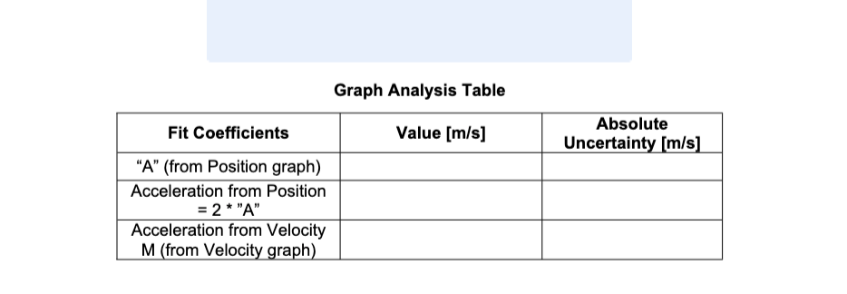 Graph Analysis Table | Chegg.com