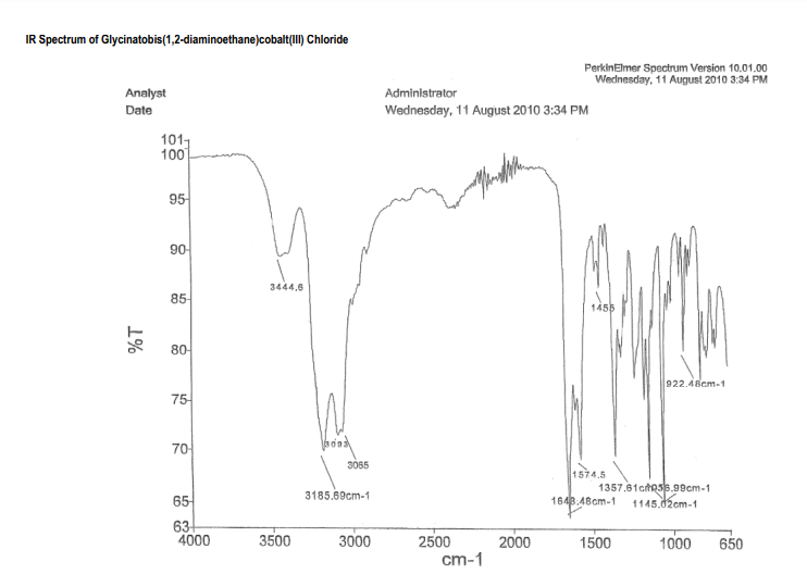 Solved IR Spectrum of | Chegg.com