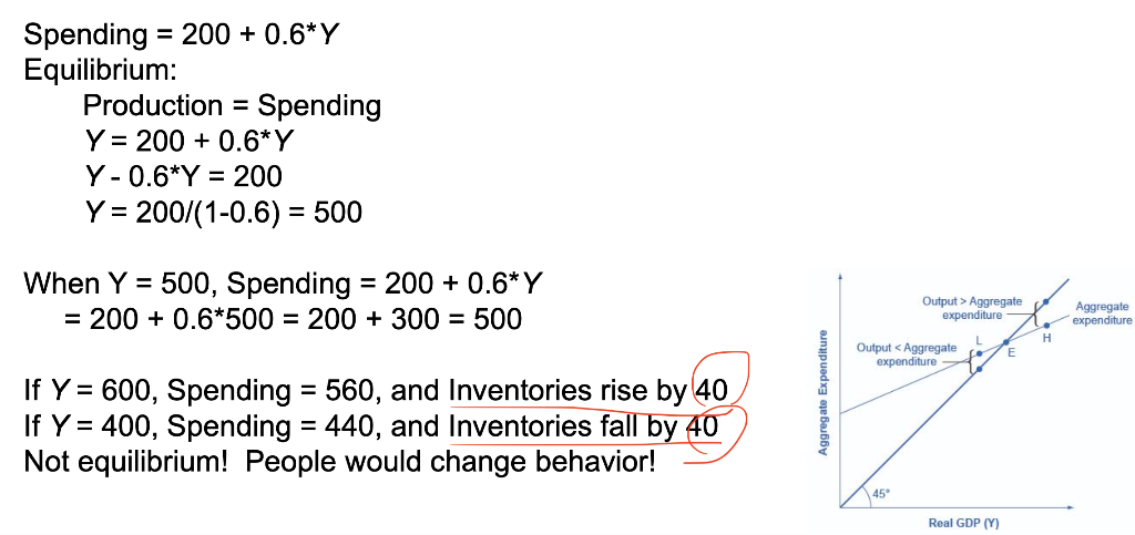 Solved the circled parts in red - Why would the resulting | Chegg.com