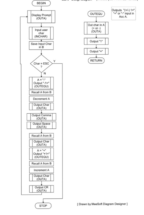 Solved Lab 6: Procedure Implementation Max Grade: 25 Points | Chegg.com