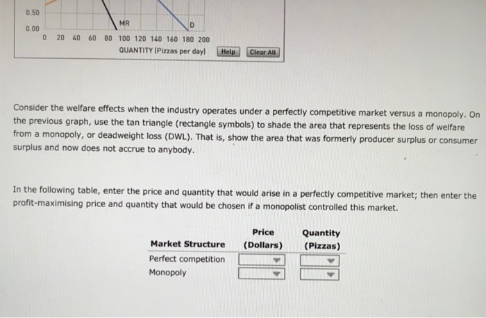 Solved 4. Monopoly outcome versus perfect competition | Chegg.com Solved 4. Monopoly outcome versus perfect competition | Chegg.com