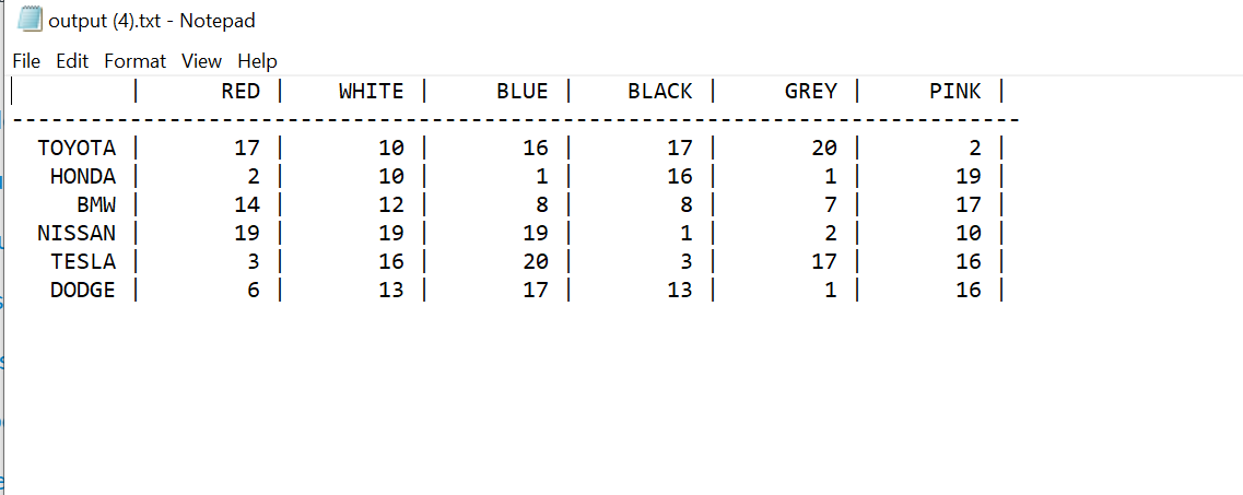 C++ Visual Studios Here is an example output file | Chegg.com