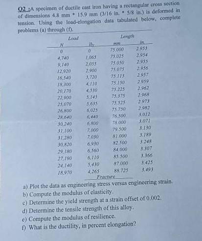 Solved 02:A specimen of ductile cast iron having a | Chegg.com