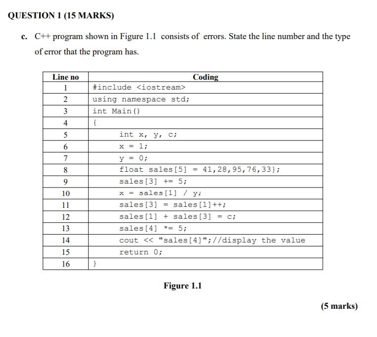 Solved QUESTION 1 (15 MARKS) c. CH+ program shown in Figure | Chegg.com