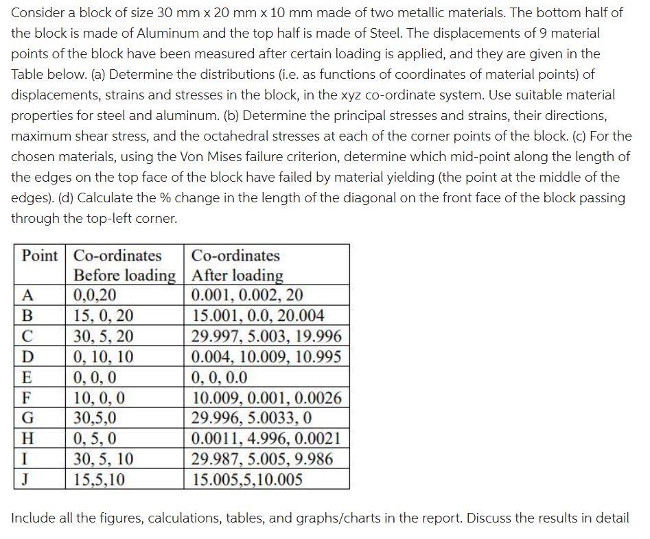 Solved Consider a block of size 30 mm×20 mm×10 mm made of | Chegg.com