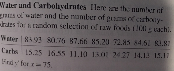 Solved Water and Carbohydrates Here are the number of grams | Chegg.com